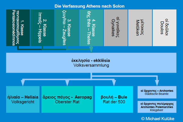 Athen – Theoria Romana